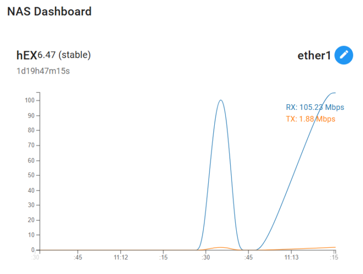 PHP Radius – Bandwidth Management Server